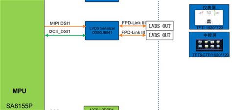 DS90UB941AS Q1 The instrument and the central control display screen switch 接口论坛 接口 E2E 设计支持