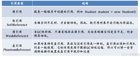 Jvm知识分享(三)之垃圾回收算法jvm 垃圾回收算法 Csdn博客 Jvm知识分享(三)之垃圾回收算法jvm 垃圾回收算法 Csdn博客