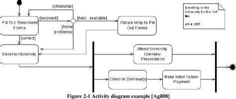 figure 1 2 from development of a user interface generator for a