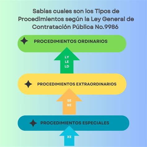 Roxana Tenorio En Linkedin Sabías Cuales Son Los Tipos De