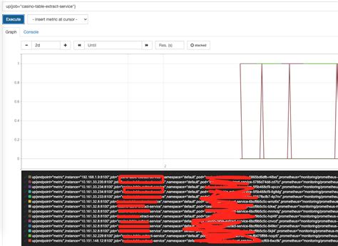 Prometheus 编写告警规则应对 Metric 丢失的问题prometheus Unless On Csdn博客