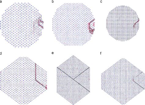 The Nucleation Of Dislocations On The Surfaces Of Nanoparticles
