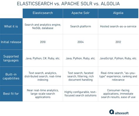 Kibana Review Pricing Pros Cons Features Elasticsearch Monitoring