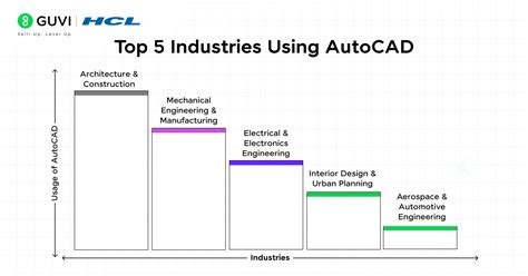 What Is Autocad A Beginners Guide 2025