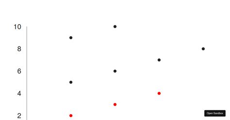 Victory Charts Codesandbox