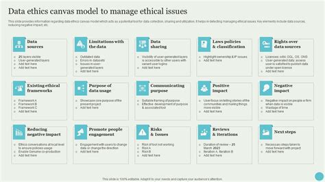 Data Ethics Canvas Model To Manage Ethical Issues Crafting A