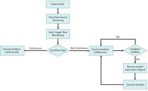 Analysis Sequence Developer Documentation