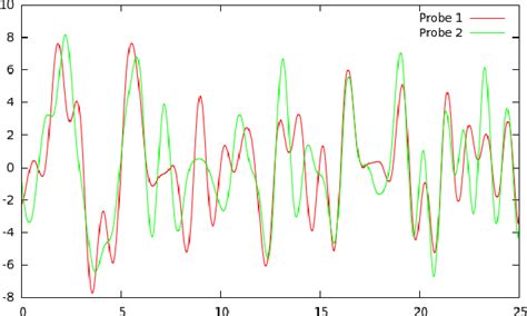 Figure 1 From Smart Sub Grid Scale Models For Les And Hybrid Rans Les Semantic Scholar