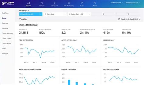 Top Mobile App Analytics Tools To Track App Performance