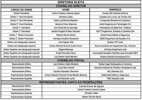 Simde Elege Nova Diretoria Defesanet