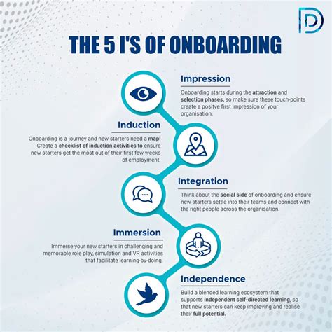 Onboarding New Employees Is A Crucial Process That Can Make Or Break