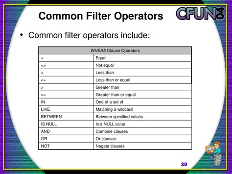 Ppt Database 1 Using Databases And Sql Basics Powerpoint Presentation