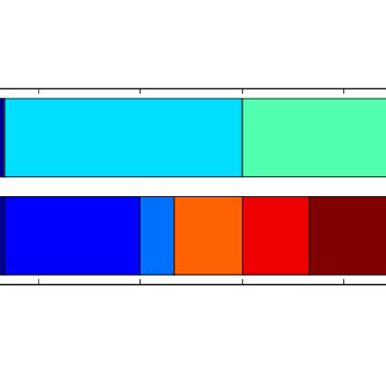 Horizontal Bar Plots For Assessments Course GIS And Course Download Scientific