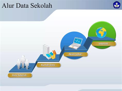 Manajemen Sekolah Berbasis Web PPT