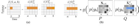 figure 1 from temporal dependencies in feature importance for time
