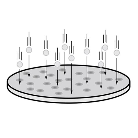 Wafer Alignment