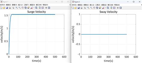 【auv】水下航行器能量收集器动力学和控制研究（matlab代码实现） matlab auv csdn博客