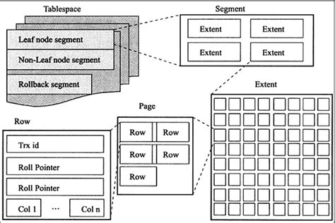 淺談 Postgresql 與 Mysql 的差異 Kennys Blog