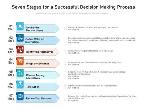 Seven Stages For A Successful Decision Making Process Ppt Powerpoint Presen