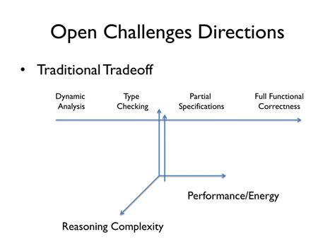 Ppt Programming Abstractions For Approximate Computing Powerpoint Presentation Id3854862