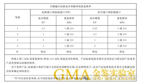 电快速瞬变脉冲群抗扰度试验 知乎