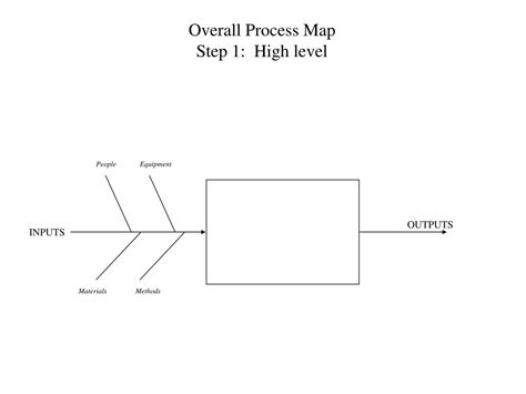 Ppt Overall Process Map Step 1 High Level Powerpoint Presentation