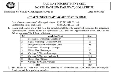 Railway NER RRC Gorakhpur Apprentices Online Form 2023
