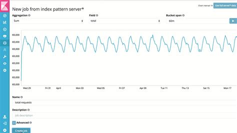 Psd2 Monitoring Modern Banking Api Architectures With The Elastic