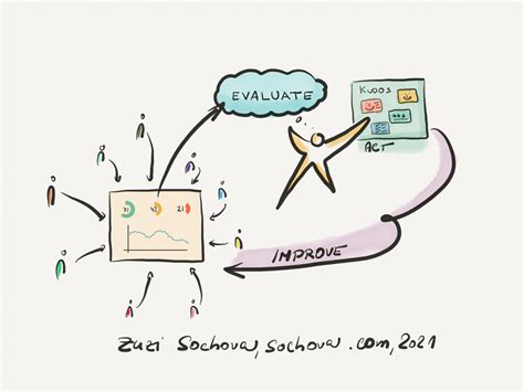 Agile Hr Start By Getting Awareness Agile And Scrum Blog
