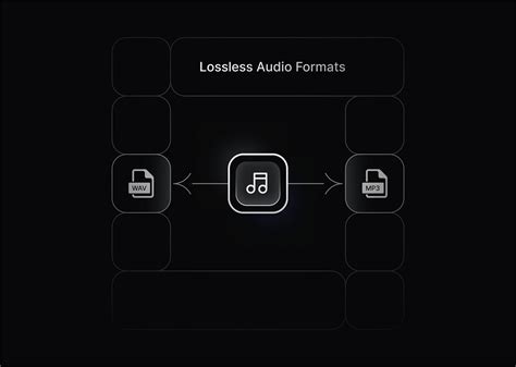 What Is Lossless Audio Best Lossless Audio Formats