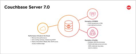announcing couchbase server 7 0