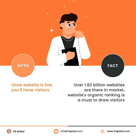 iih global on linkedin mythvsfact myth mythbuster facts trending