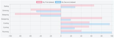 javascript chart js v2 is there a way to draw bar chart horizontally