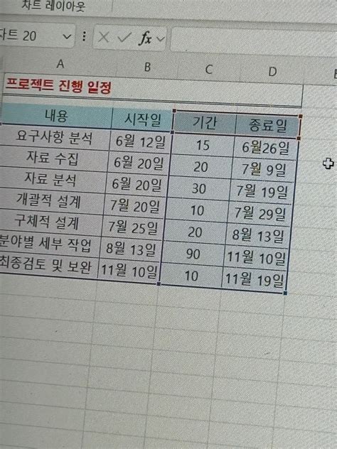 엑셀 간트차트 지식in
