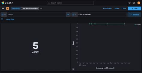 Dashboard Visualization Are Not Correctly Migrated When Importing
