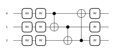 Gsoc 2023 With Ml4sci Quantum Transformer For High Energy Physics