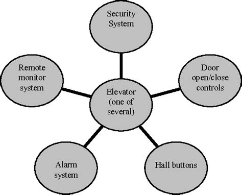 Figure 1 From Experiences Analyzing Faults In A Hybrid Distributed System With Access Only To