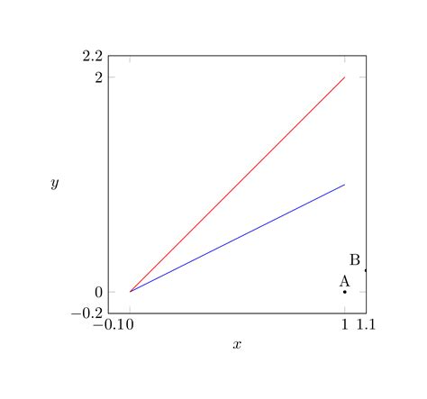 Calculation Of Coordinates For TikZ Annotations In PGFplots Axis