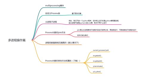并发编程之多进程操作篇 Xiao0101 博客园