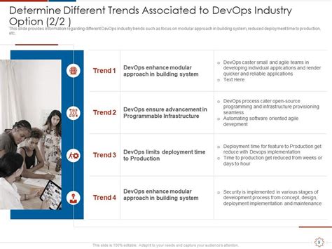 Devops Industry Trends It Powerpoint Presentation Slides Presentation