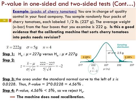 Chapter 6 Part2 Introduction To Inference Tests Of Significance Sta