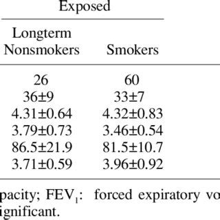 Lung Function Tests Download Table