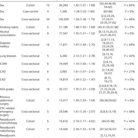 Forest Plot Meta Analysis Risk Factor Diabetes Cross Sectional Download Scientific Diagram