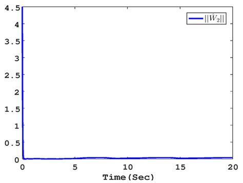 Minimal Approximation Based Adaptive Event Triggered Control Of Switched Nonlinear Systems With