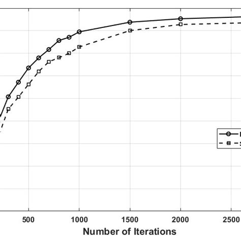 Testing Accuracy For Bayesian Logistic Regression The Left Half Shows