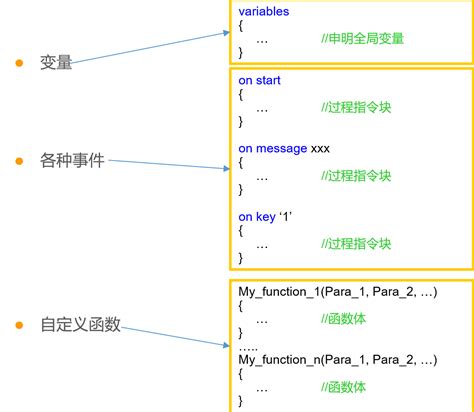 CAPL编程语言快速入门 客户案例与技术文章 北汇信息汽车电子新能源测试信息化方案提供商