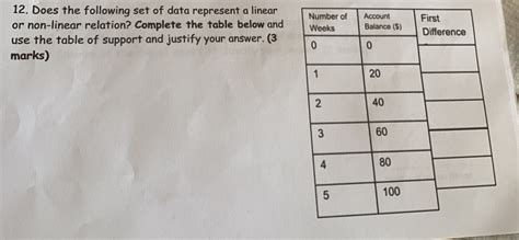 solved 12 does the following set of data represent a linear or non linear relation complete