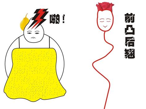 如何辨别自己是什么类型的肥胖？