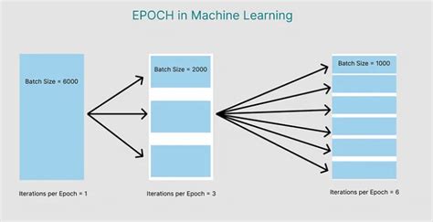 Leetcode 1633 Percentage Of Users Attended A Contest Mysql By R