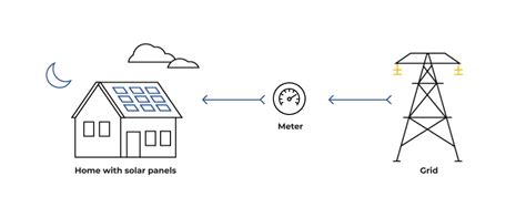 Net Metering In Pakistan 2024 Dpowered Solar Company